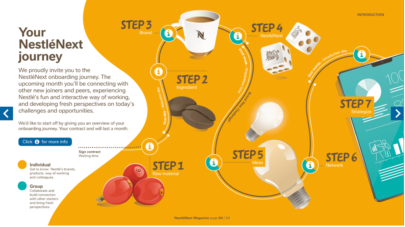 Pre- en onboarding programma Nestlé - Frisse Blikken